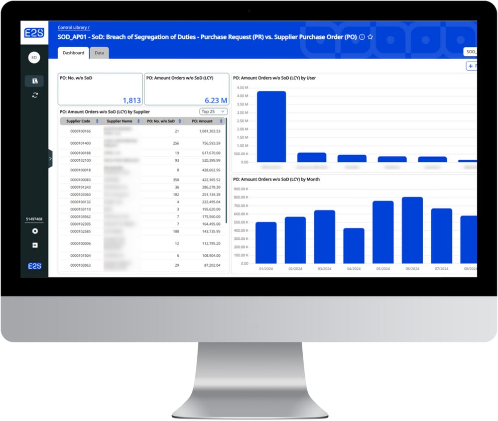 Compensating Controls for Segregation of Duties: Safeguarding Your ...